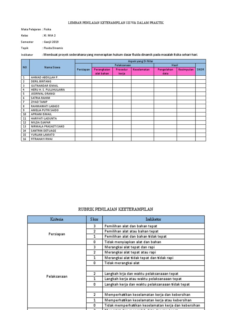 Lembar Penilaian Keterampilan Siswa Dalam Praktik | PDF