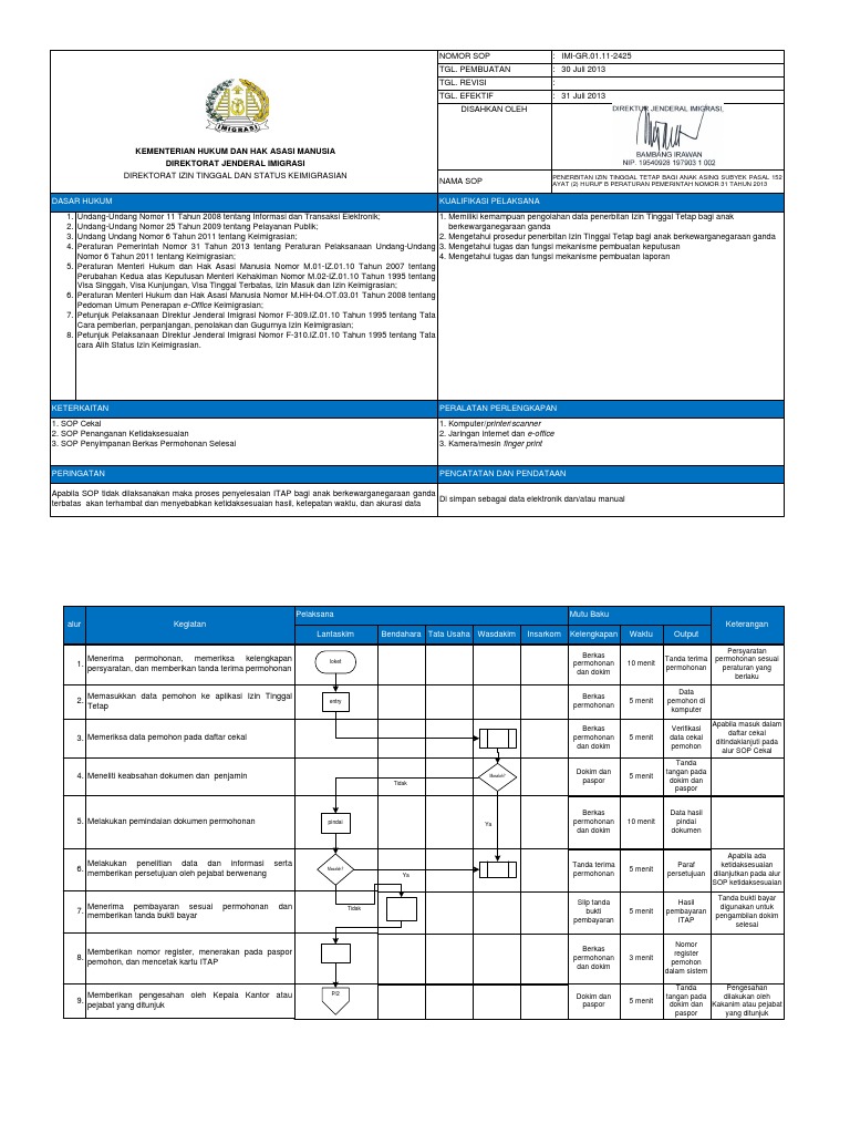 Sop Penerbitan Itap Bagi Anak Asing Subyek Pasal 152 Ayat 2 Huruf B Peraturan Pemerintah Nomor ...