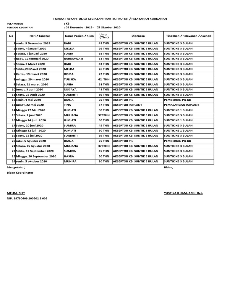 Rekapitulasi Pelayanan KB dan Kebidanan | PDF