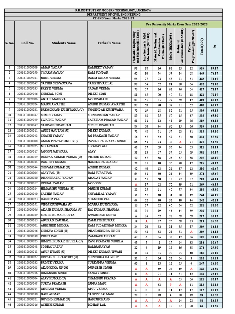 B Tech CE-2 ND, YEAR (Put Marks) | PDF