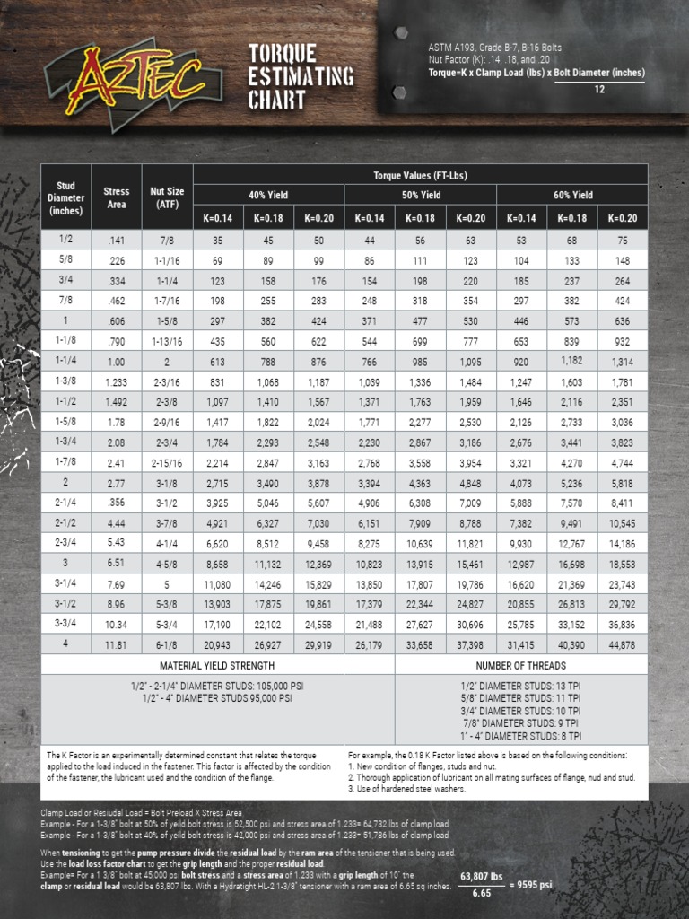 Aztec TorqueEstimatingChart | PDF