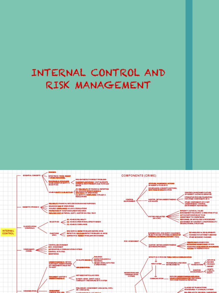 Internal Control Risk Management | PDF | Risk | Internal Control