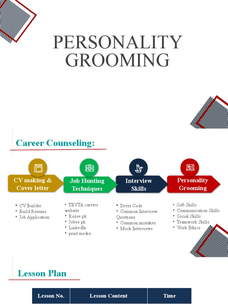 Lecture 1 Personality Grooming | PDF
