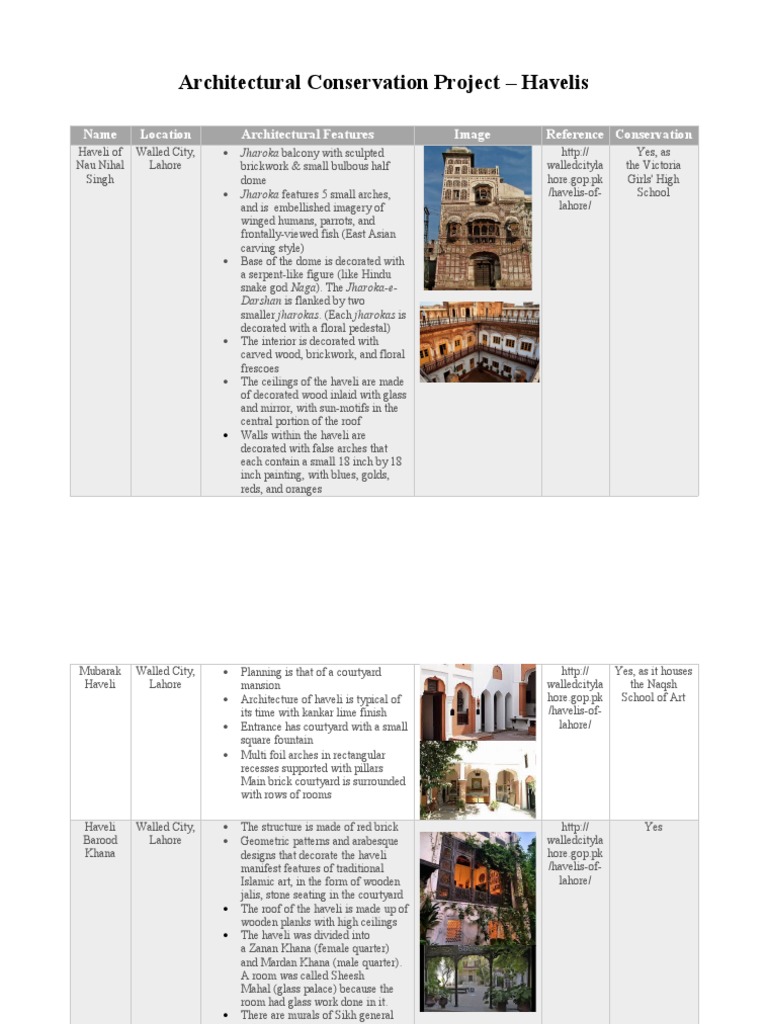 Architectural Conservation Project | Download Free PDF | Lahore ...