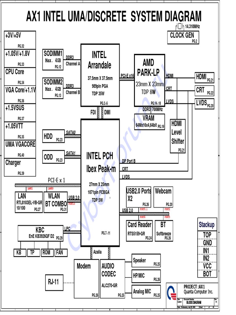 Quanta Ax1 Da0ax1mb6f0 Da0ax1mb6h0 Schematic Digram | Download Free PDF | Computer Engineering ...