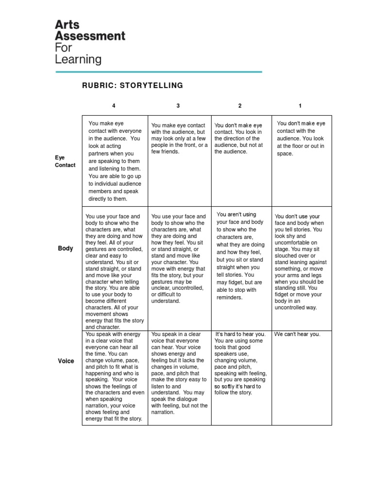 Theater Storytelling RUBRIC | PDF