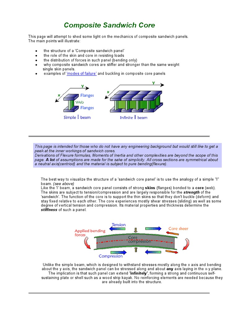 Composite Sandwich Panel Basics | PDF | Bending | Beam (Structure)