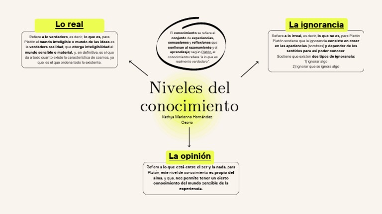 Niveles Del Conocimiento | PDF | Filosofía