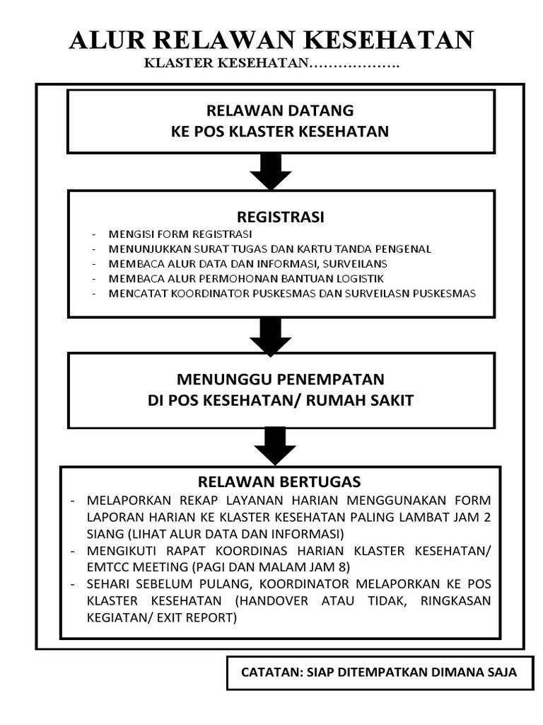 Alur Pendaftaran Relawan Kesehatan | PDF