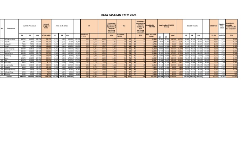 Format Data Sasaran PTM 2023 | PDF