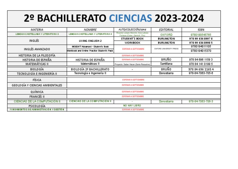 2 BACH CIENCIAS LIBROS 23 24doc | PDF | Observación | Ciencias Naturales