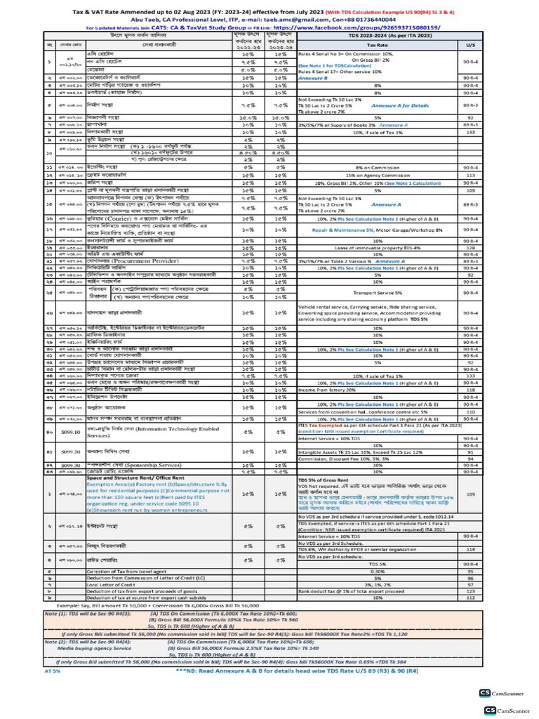 Comparative VDS TDS 2023-24 & NBR TDS Booklet | PDF
