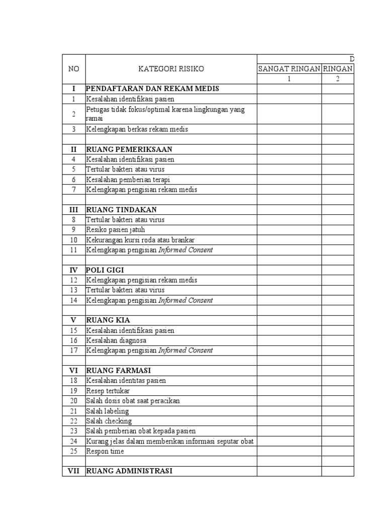 Daftar Risiko Klinik | PDF