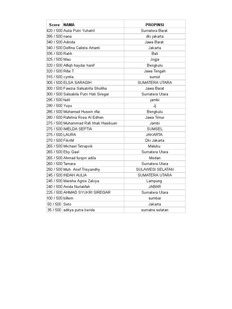 Hasil TO PART 3 | PDF