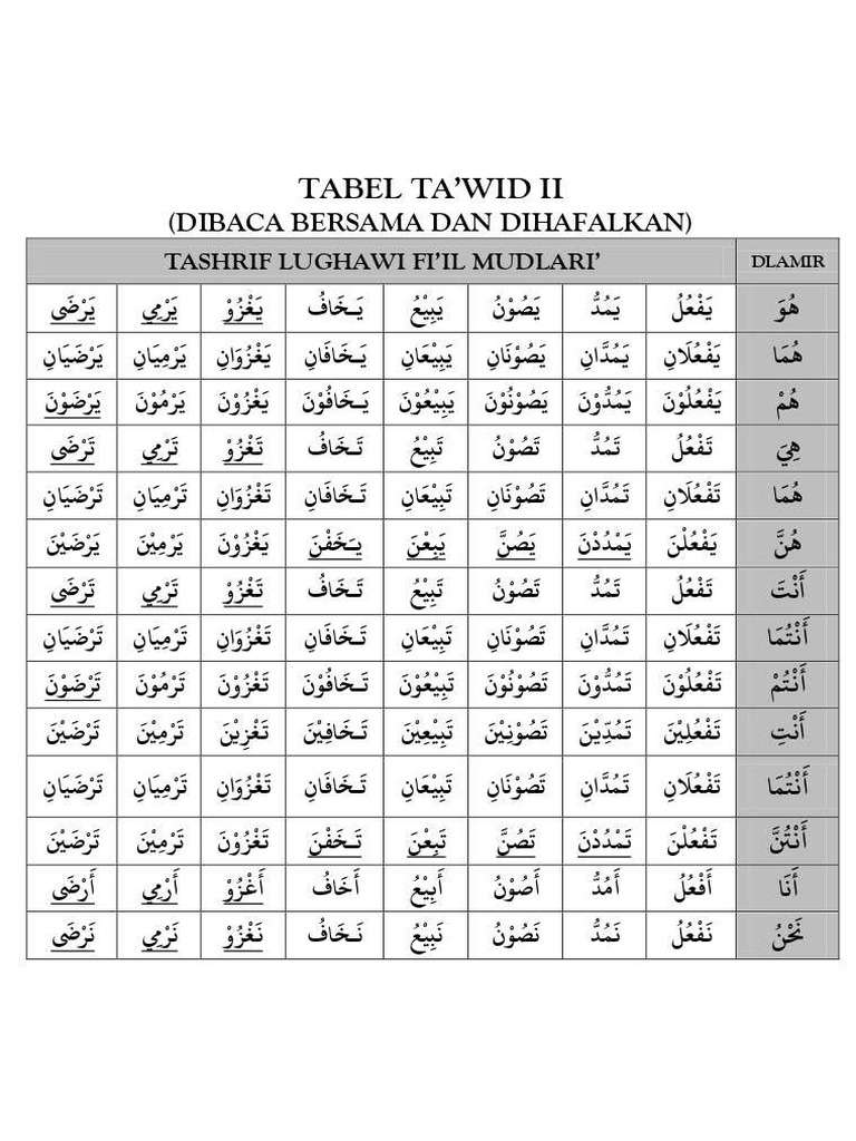 Petunjuk Umum Penggunaan Tabel Tashrif 2019 - Page-0012 | PDF