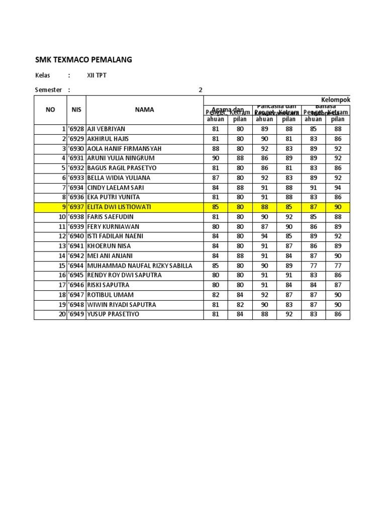 Xii TPT S2 | PDF