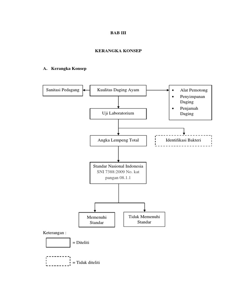 BAB III Kerangka Konsep | PDF