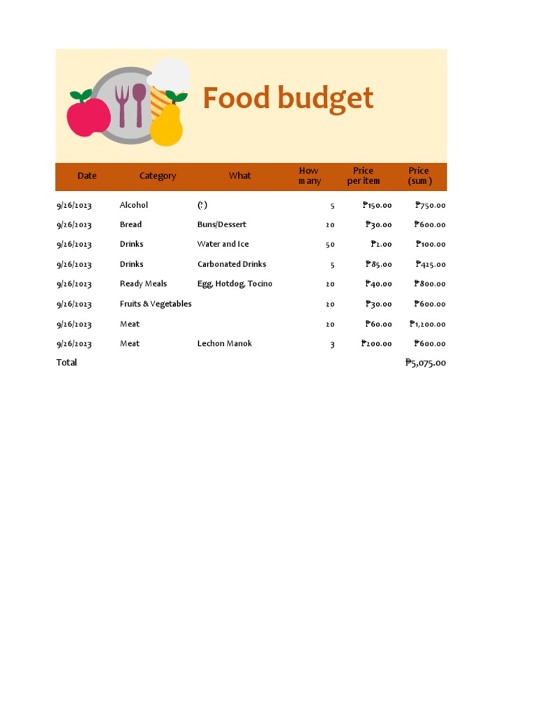 Food Budget Tempate For Excel | PDF | Drink | Foods