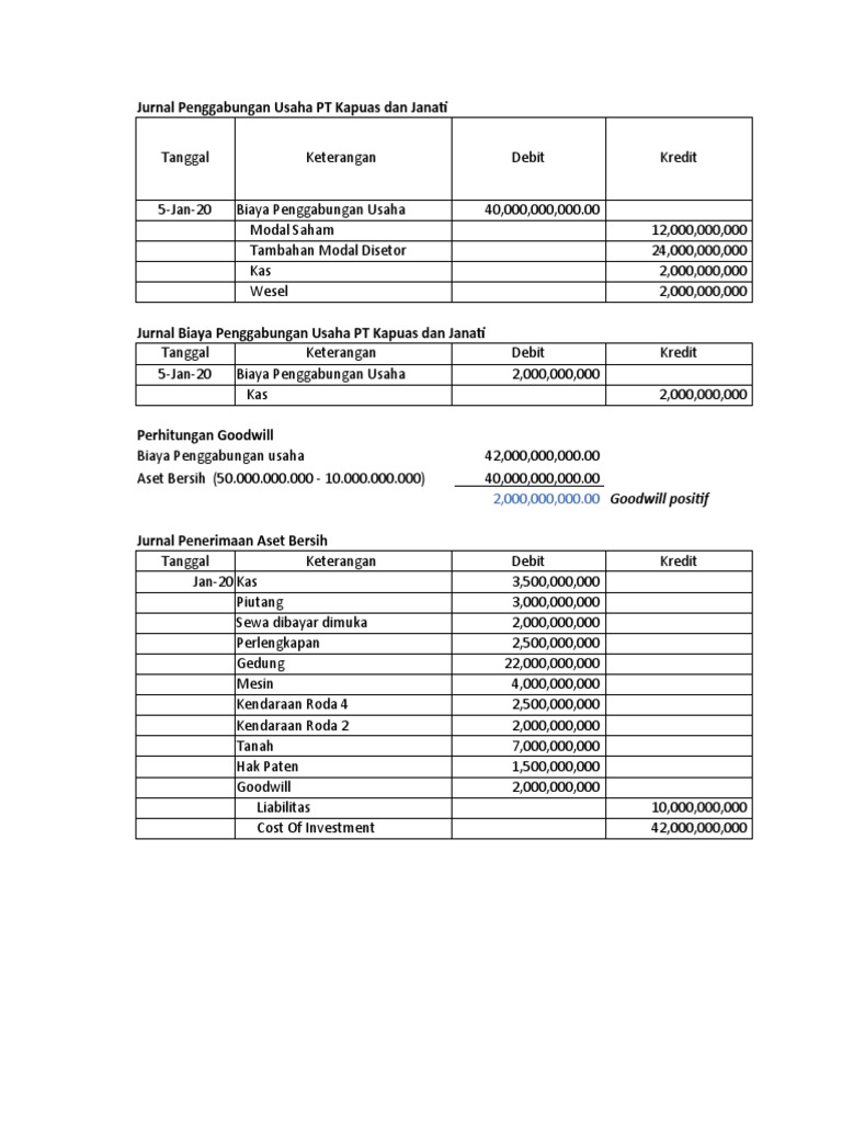 Prak Akl Kasus 3 | PDF
