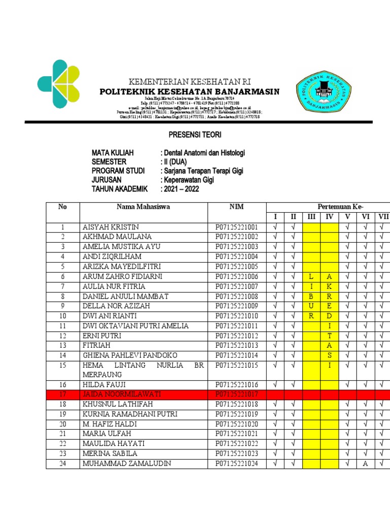 Absensi Dental Anatomi Dan Histologi Div SMT 2 Sebelum Uts | PDF