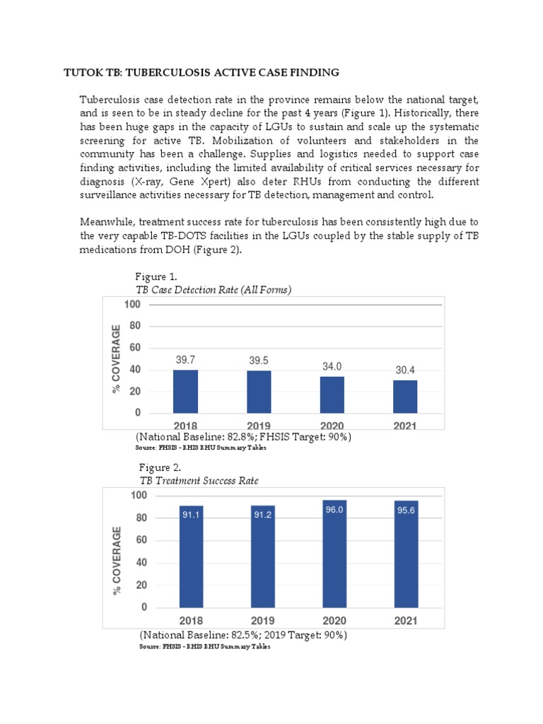 GPH TUTOK GAMUTAN DAVAO ORIENTAL | PDF | Tuberculosis | Epidemiology