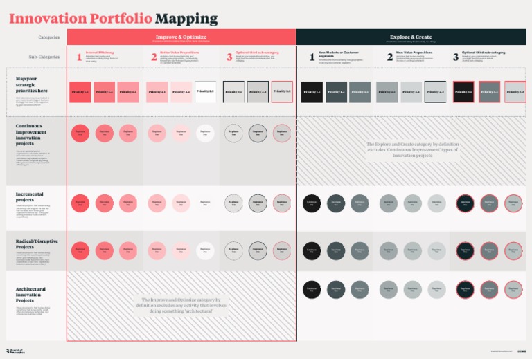 Innovation Portfolio Mapping | PDF | Innovation | Economies