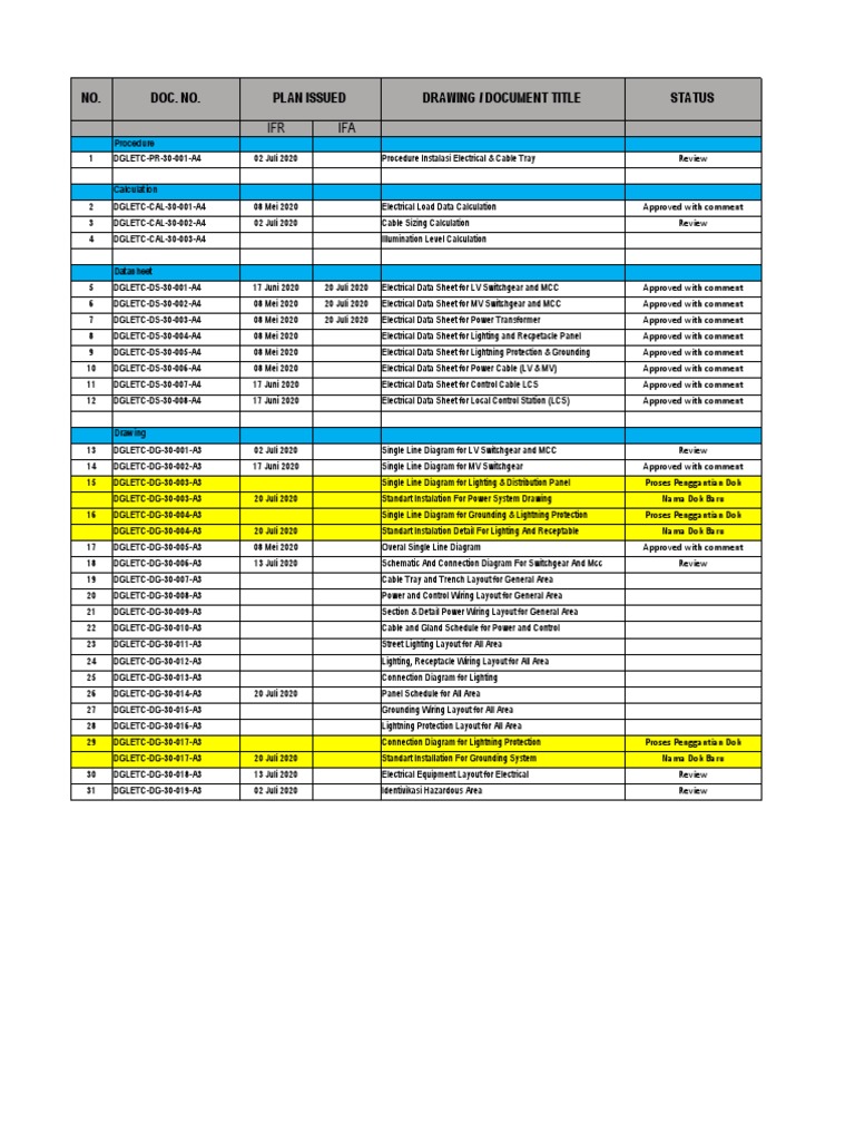 Deliverable List Monitoring Update | Download Free PDF | Electrical ...
