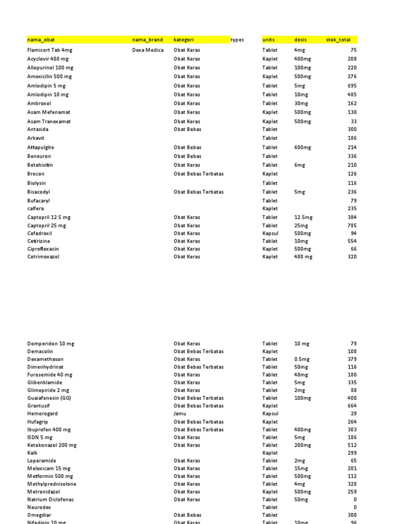 Template Dan Panduan Data Obat | PDF | Chemical Substances | Chemical ...