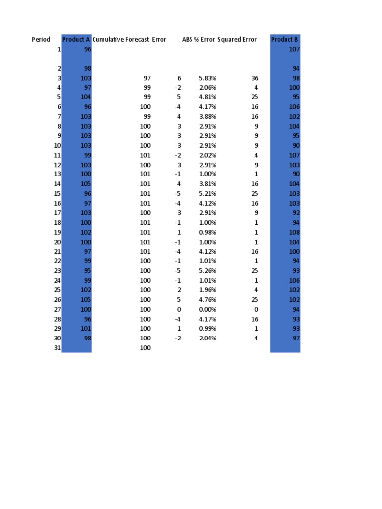 Forecast Accuracy Measure Pdf