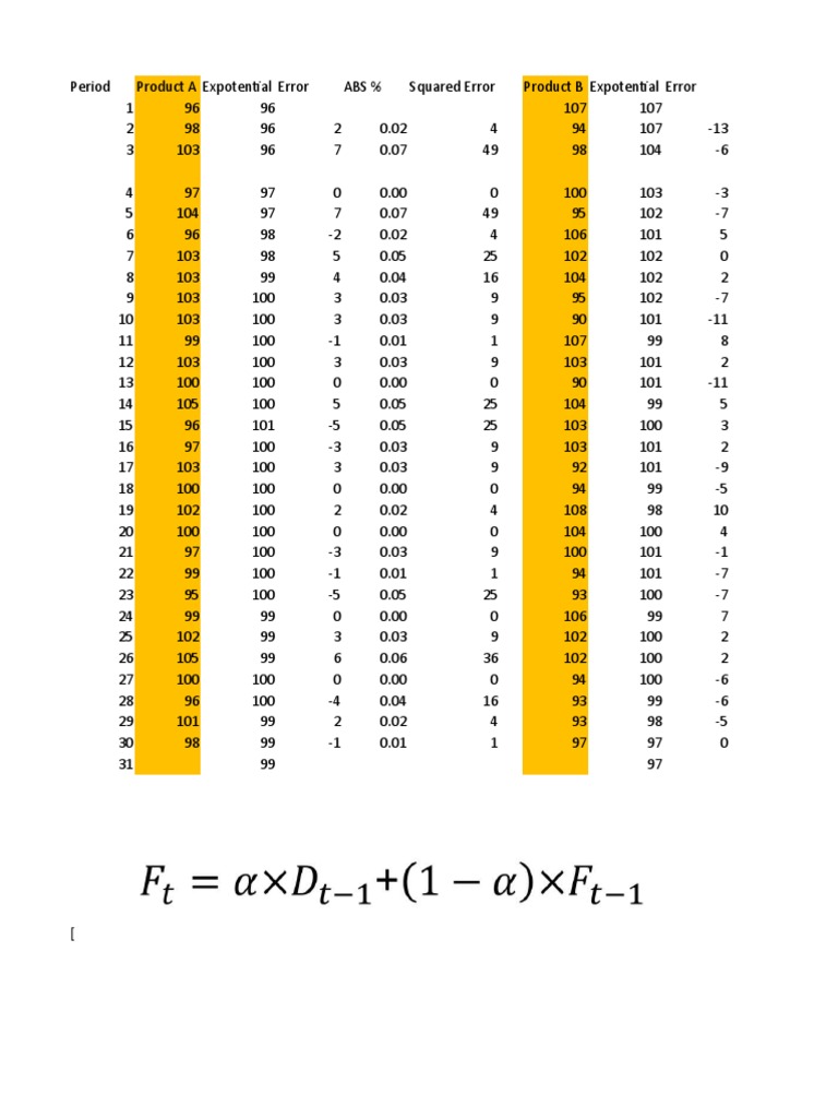 Exponential Smoothing Forecast | PDF