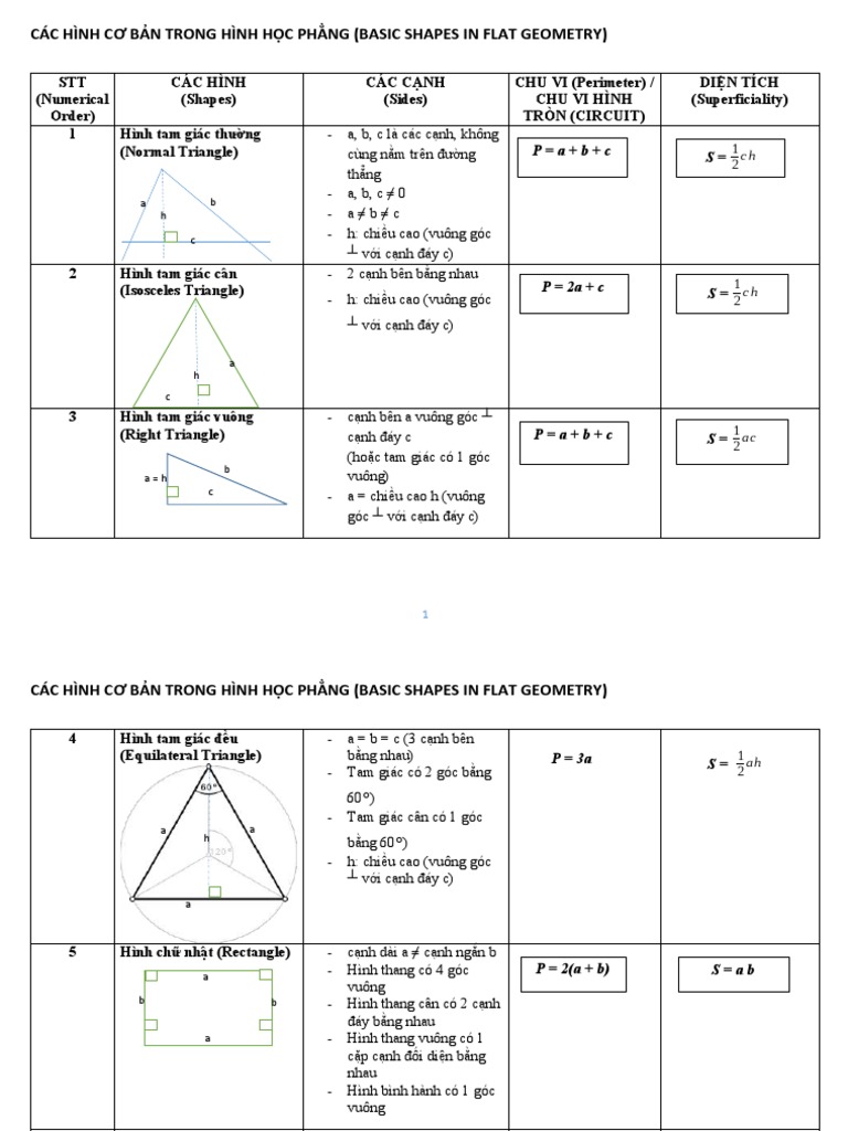 Cong Thuc Hinh Hoc | PDF