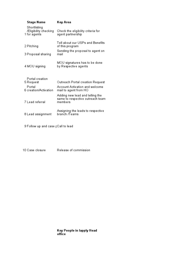 Agent Partnership Process Guide | PDF