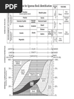 Densities of Typical Rock Types and Minerals PDF | PDF | Rock (Geology ...