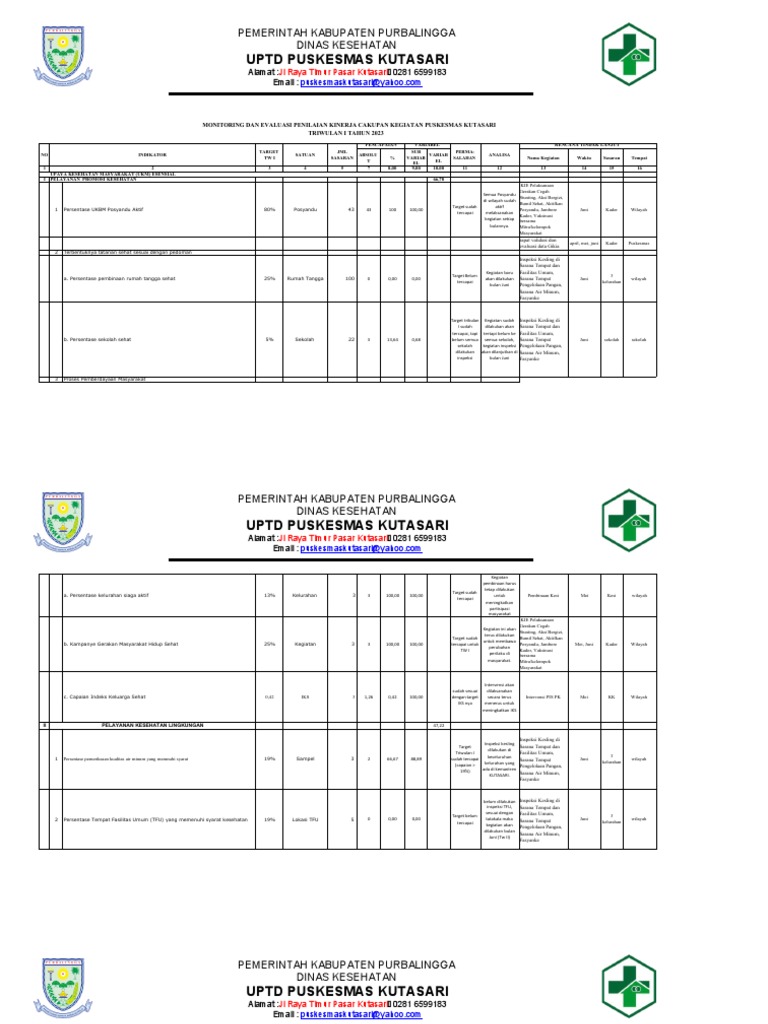 1.2.4.a Bukti Analisa Data PKP TW 1 2023 Kts | PDF