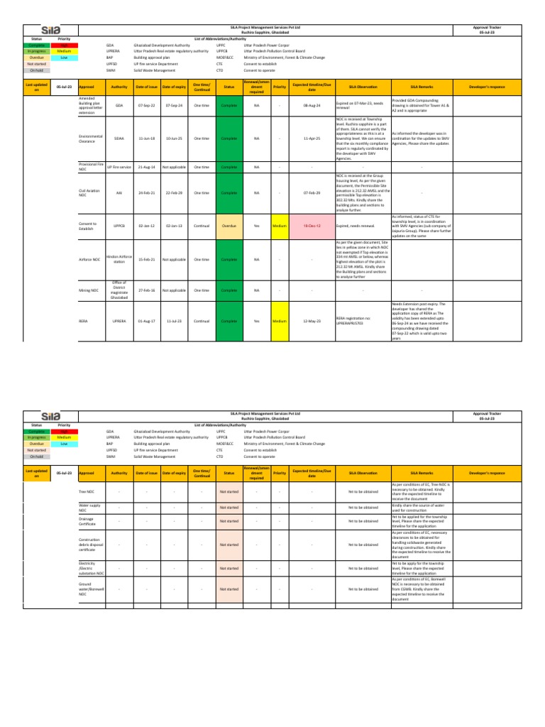 Approval Tracker - SBI - Google Sheets - Ruchira | Download Free PDF ...