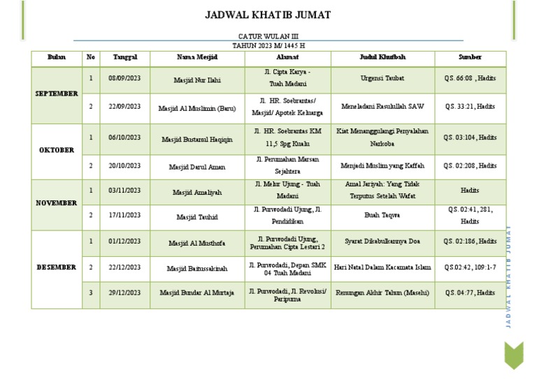 Jadwal Khatib Jumat 2 2023 | PDF