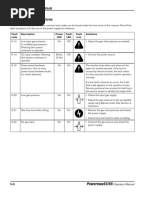 01.machine Fault Codes and Solutions | PDF | Fuse (Electrical) | Relay