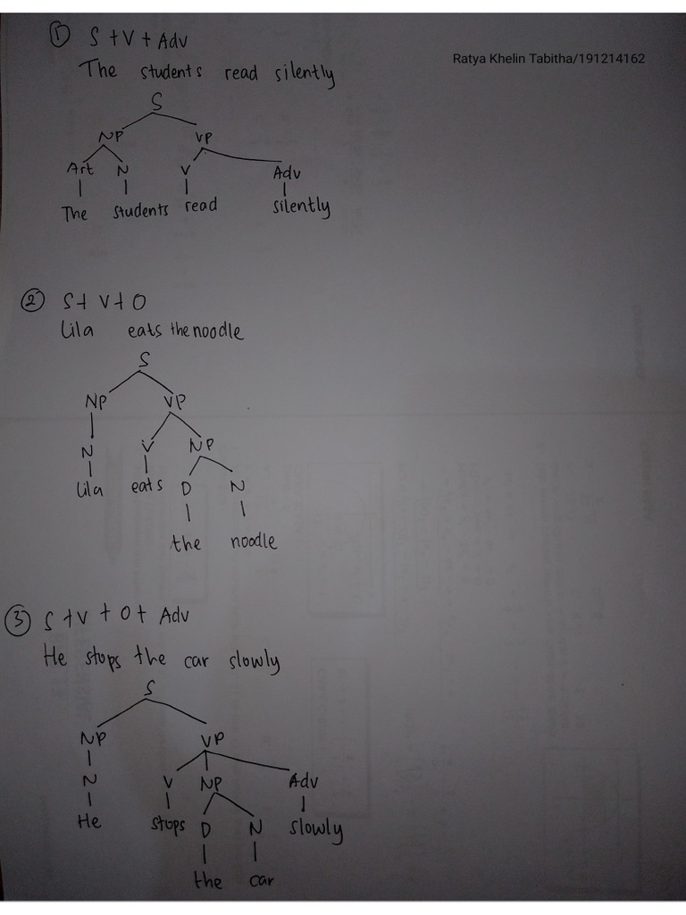 Syntactic Analysis Tree Diagram | PDF