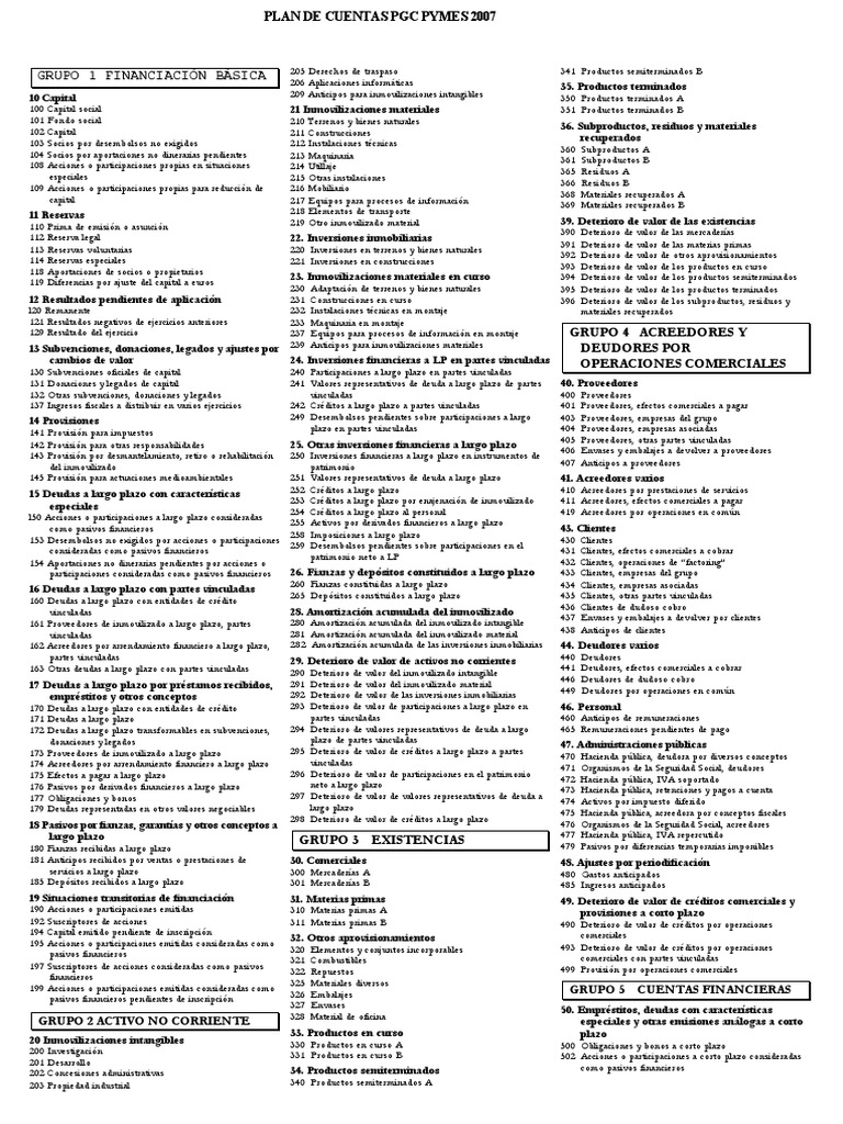 Cuadro de Cuentas PGC Pymes 2007 | PDF | Deuda | Dividendo