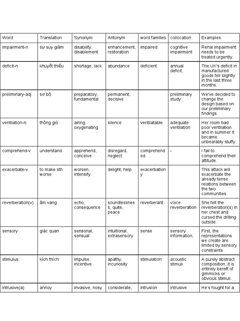 Vocabulary Guide: Synonyms & Antonyms | PDF | Cognitive Science | Neuroscience