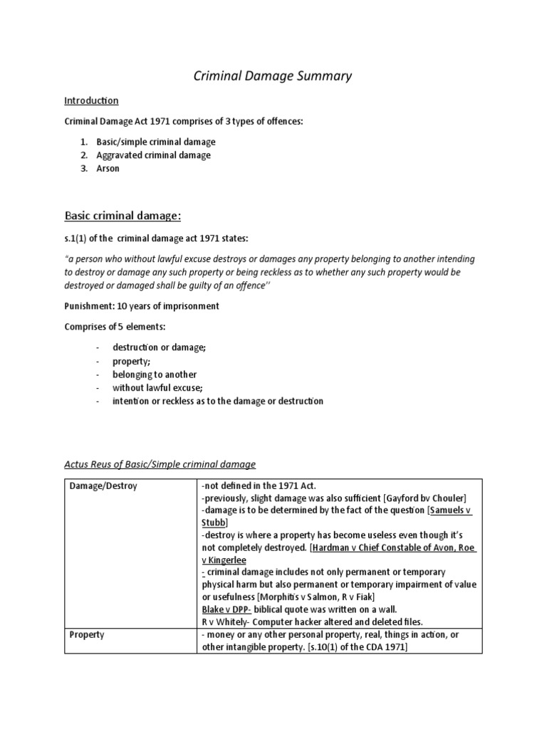 Criminal Damage Summary | PDF | Recklessness (Law) | Mens Rea