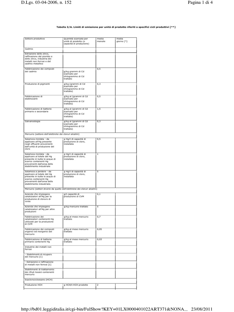 Tabella 3-A Dlgs 152-2006 | PDF