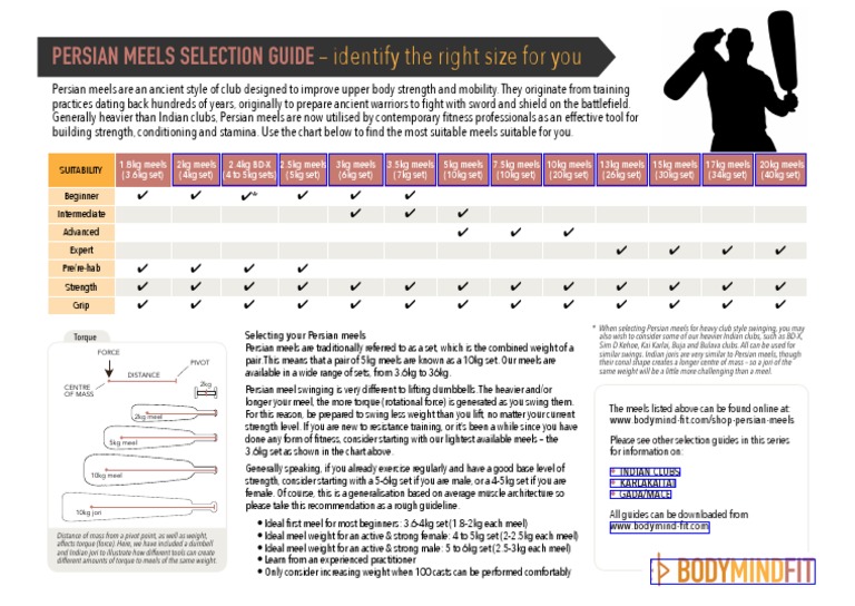 Persian Meels Guide 2 | PDF | Physical Exercise | Physical Fitness
