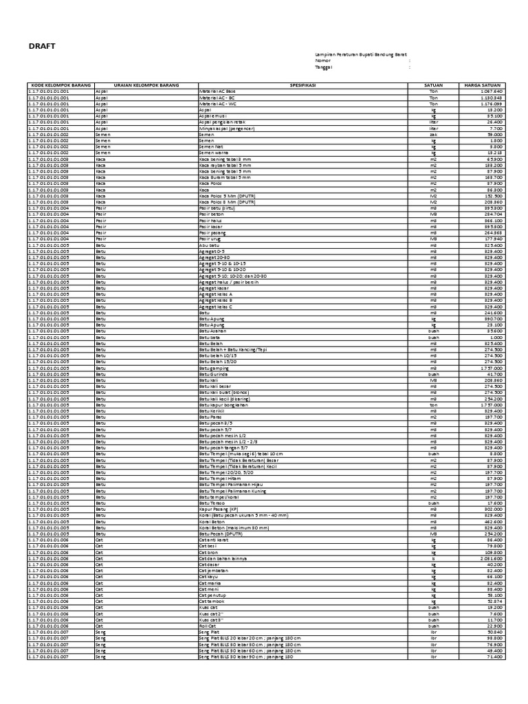 Lampiran SSH KBB 2022 | PDF
