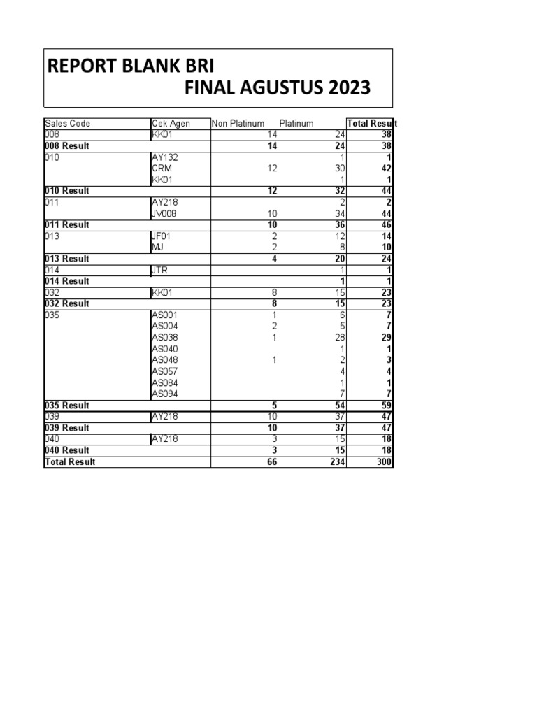 Report Blank BRI Final Agustus 2023 | PDF