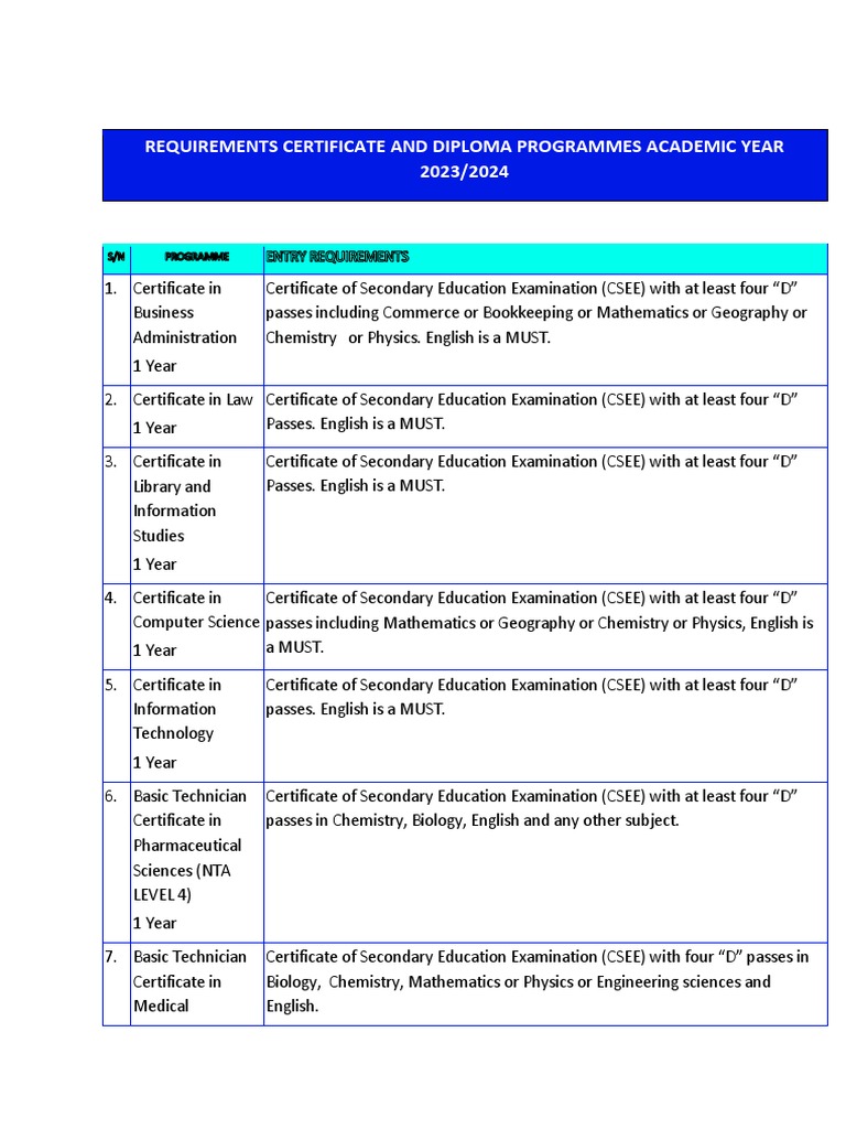 Requirements Certificate and Diploma Programmes Academic Year 2023/2024 ...