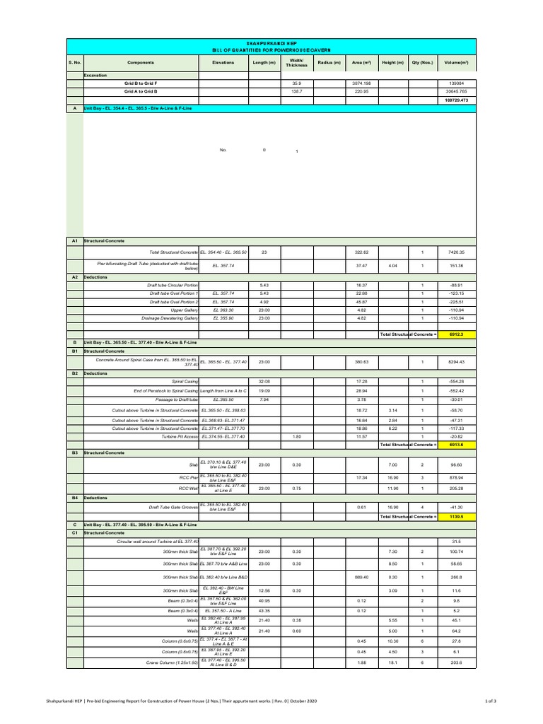 PH Boq | Download Free PDF | Building Engineering | Building Technology