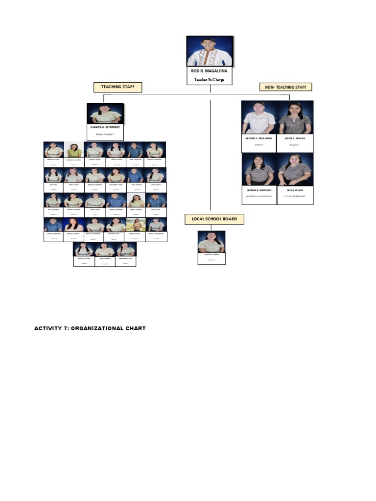 Organizational Chart | PDF