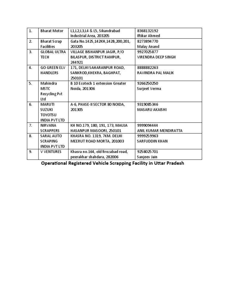 Operational Scrapyard RVSF in Uttar Pradesh | PDF