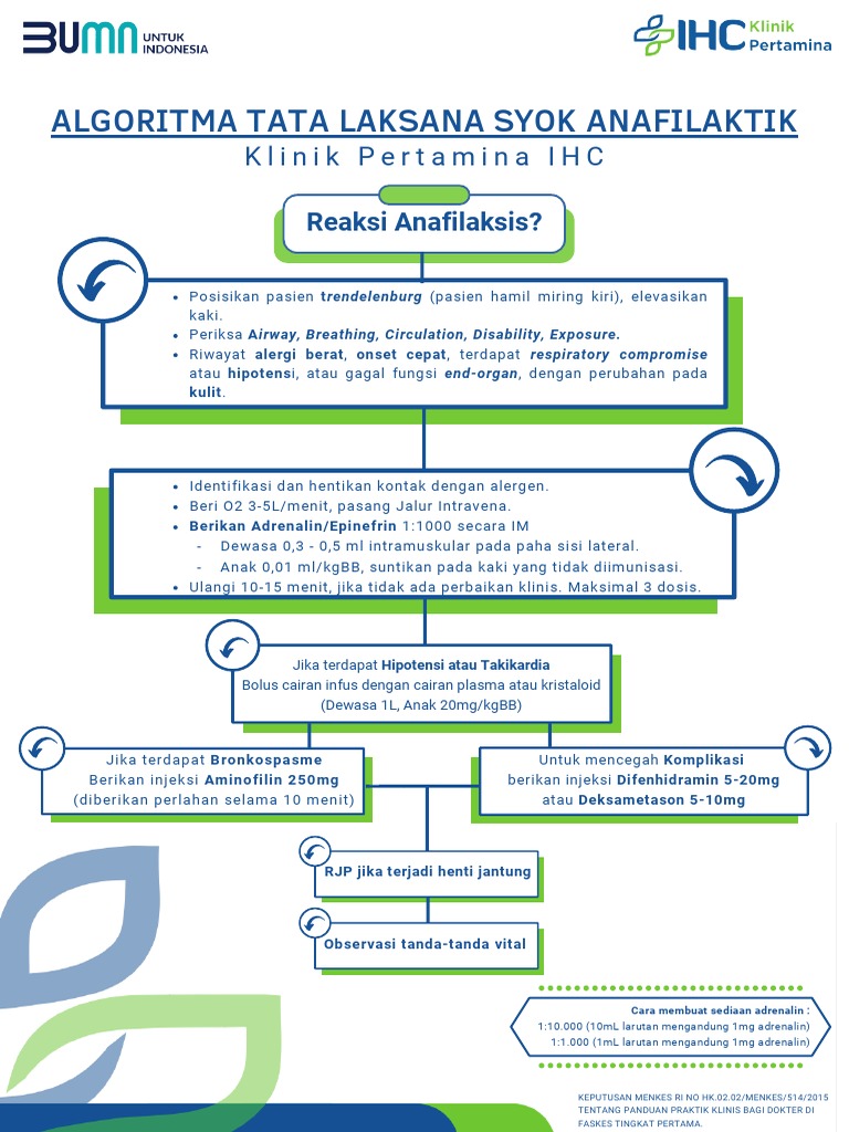 Algoritma Tatalaksana Syok Anafilaktik | PDF